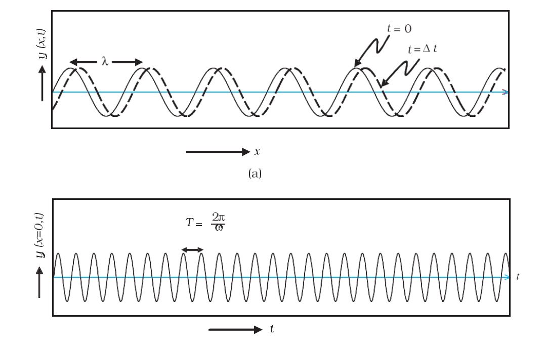 CBSE Physics Wave Optics Formula List & Diagrams