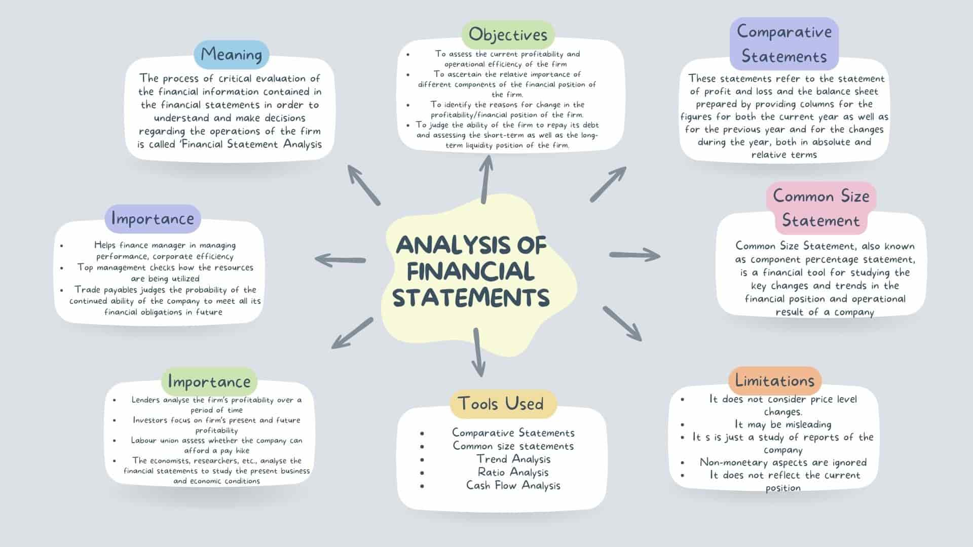 CBSE Analysis of Financial Statements Class 12 Mind Map for Part 2 ...