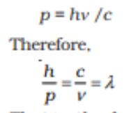 CBSE Class 12 Physics Dual Nature of Radiation and Matter Formula List ...