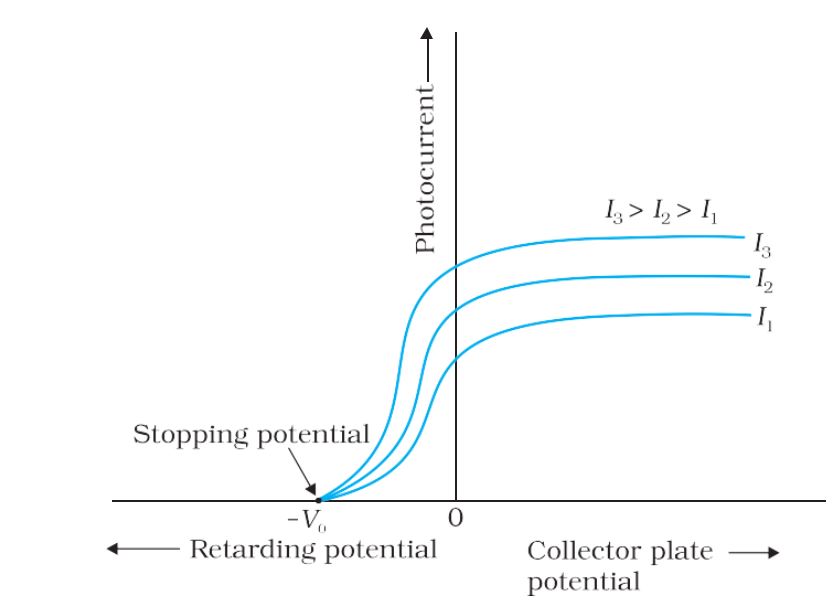 CBSE Class 12 Physics Dual Nature of Radiation and Matter Formula List ...