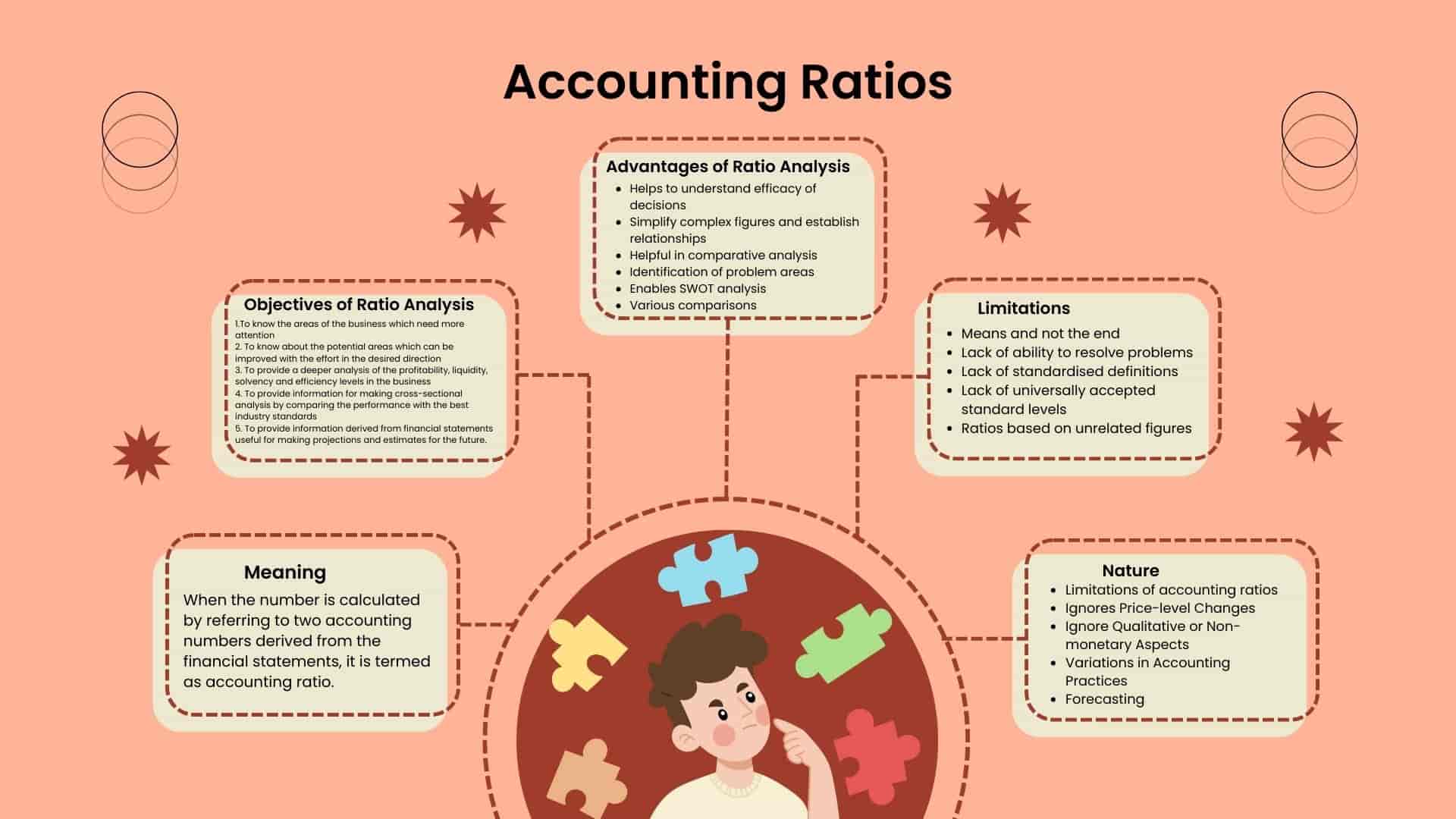CBSE Accounting Ratios Class 12 Mind Map for Part 2 Chapter 5 of ...