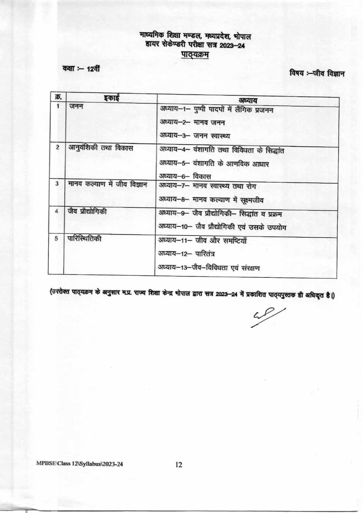 MP Board 12th Biology Syllabus 2023-24: Download MPBSE Class 12 Biology ...