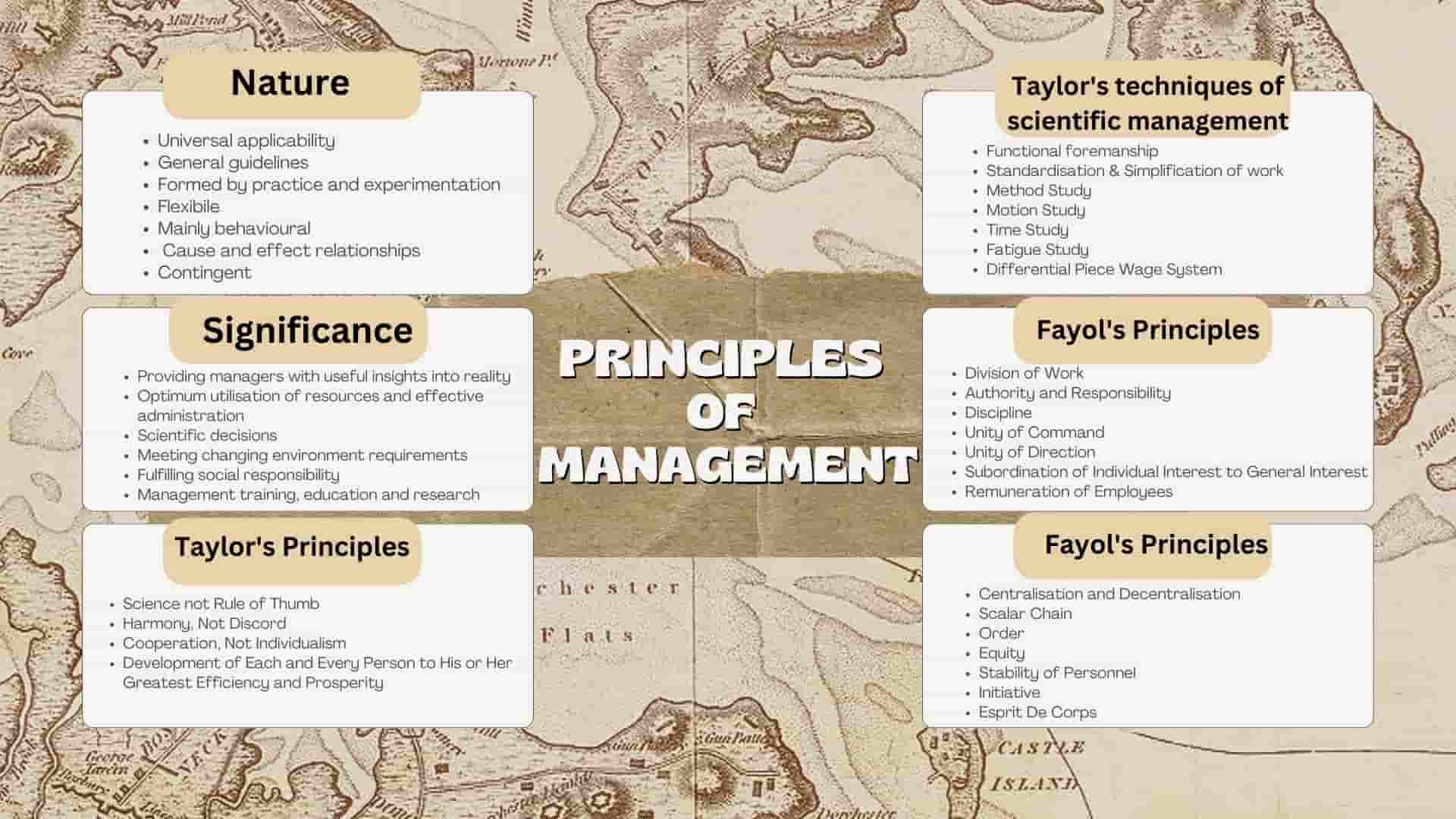 CBSE Principles Of Management Class 12 Mind Map for Chapter 2 of ...
