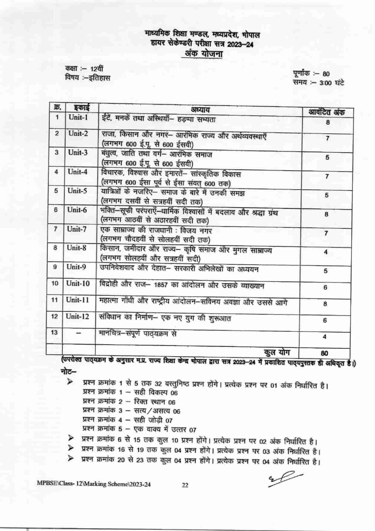 MP Board 12th History Syllabus 2023-24: Download MPBSE Class 12 History ...
