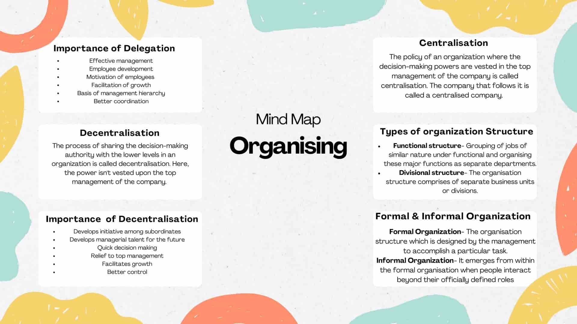 CBSE Organising Class 12 Mind Map for Chapter 5 of Business Studies ...