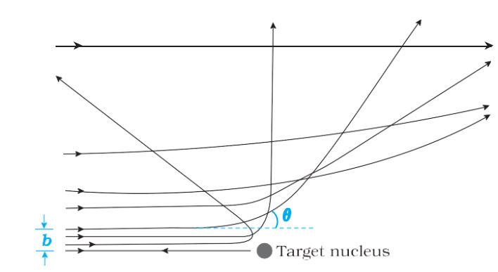 CBSE Class 12 Physics Atoms Formula List, Definitions, and Diagrams
