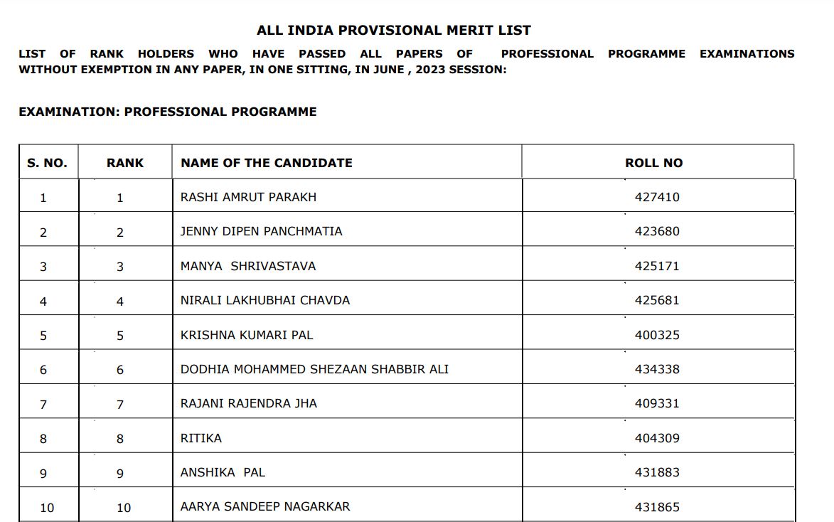 ICSI CS Result 2023 OUT Live Updates: Check CS Executive result at icsi ...