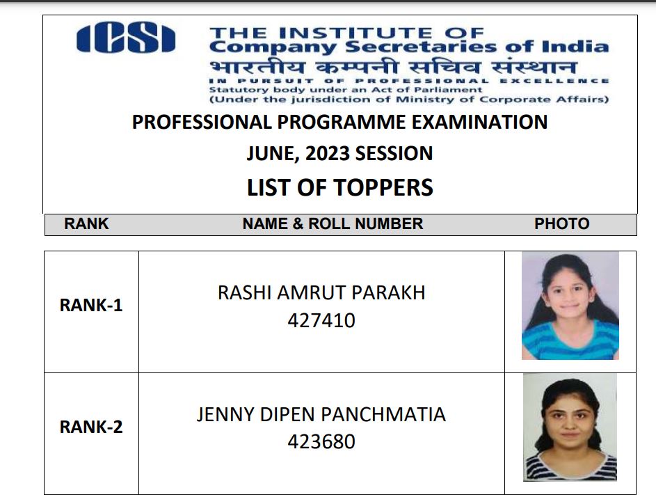 ICSI CS Result 2023 OUT Live Updates: Check CS Executive result at icsi ...