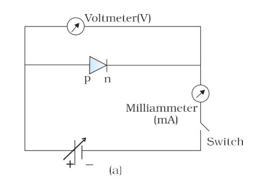 CBSE Class 12 Physics Semiconductors Formula List, Definitions, and ...