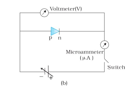 CBSE Class 12 Physics Semiconductors Formula List, Definitions, and ...