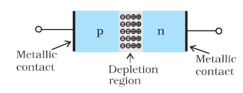 CBSE Class 12 Physics Semiconductors Formula List, Definitions, and ...