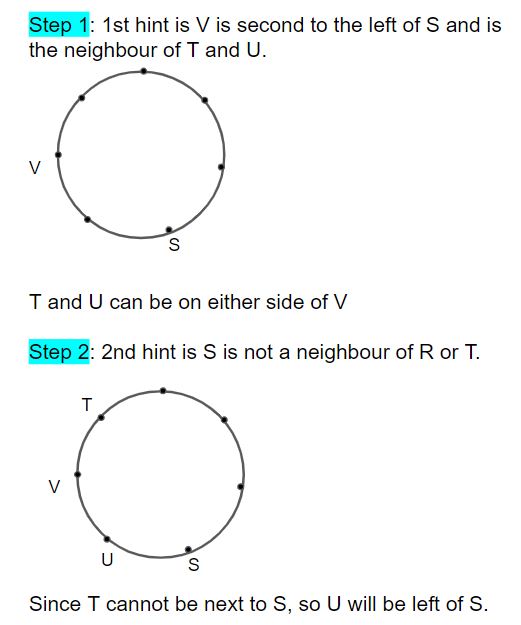 Seating Arrangement Riddles with Answers