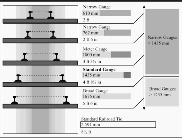 Railroad Track Width Dimensions