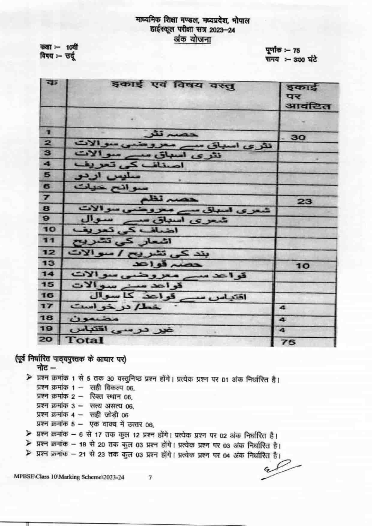 MP Board 10th Urdu Syllabus 2023-24: Download MPBSE Class 10 Urdu ...