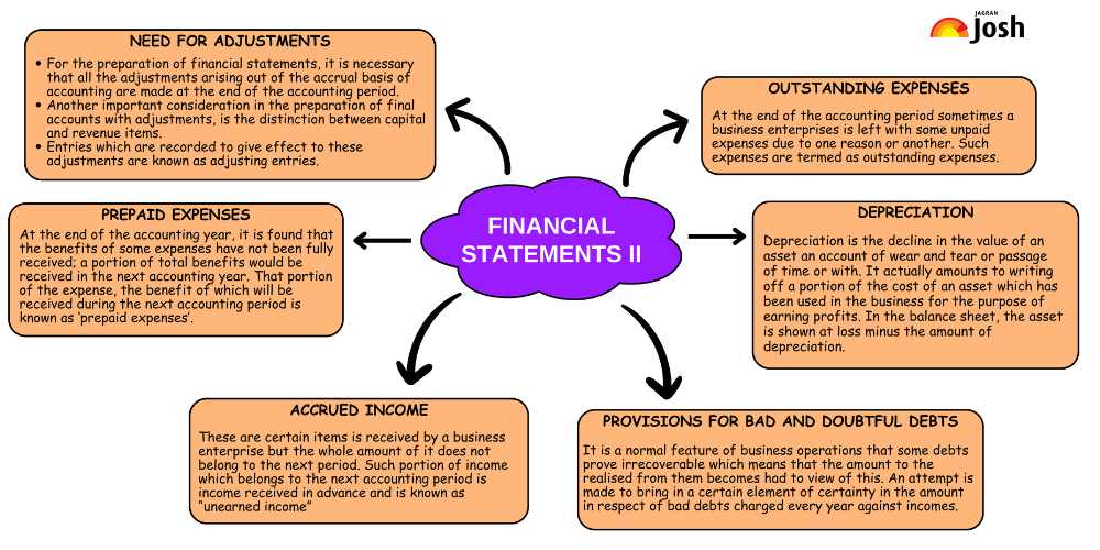 CBSE Financial Statements 2 Class 11 Mind Map For Chapter 9 Of CBSE Financial Statements 2 Class 11 Mind Map For Chapter 9 Of