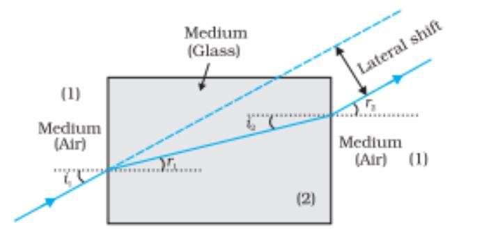 CBSE Class 12 Physics Ray Optics and Optical Instruments Formula List ...