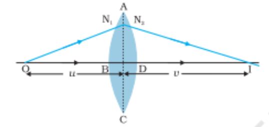 CBSE Class 12 Physics Ray Optics and Optical Instruments Formula List ...