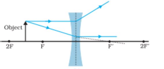 CBSE Class 12 Physics Ray Optics and Optical Instruments Formula List ...