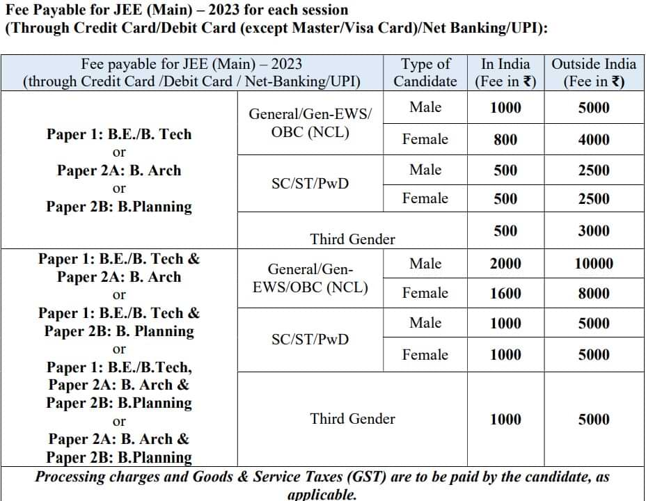 JEE Main 2023: Session 2 Registrations Begin Today: Apply at jeemain ...