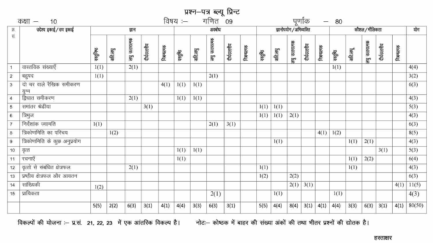 RBSE Class 10th Maths Model Paper 2023 Download Rajasthan Board Maths
