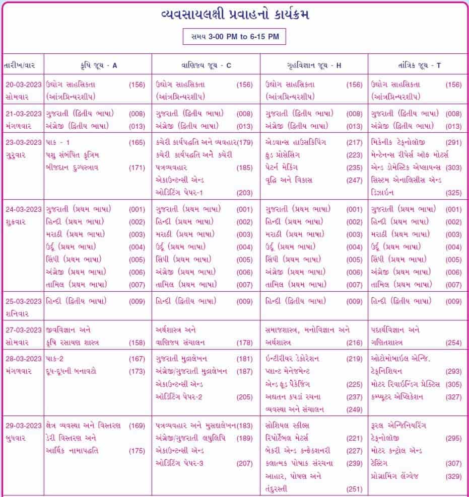 Gujarat Board (GSEB) HSC Time Table 2023 RELEASED: Check complete Class ...