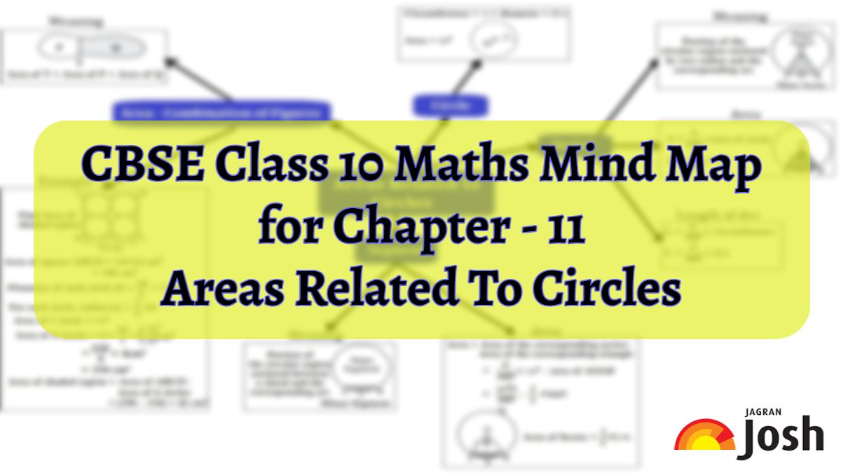 CBSE Class 10 Maths Mind Map For Chapter 11 Areas Related To Circles CBSE Class 10 Maths Mind Map For Chapter 11 Areas Related To Circles