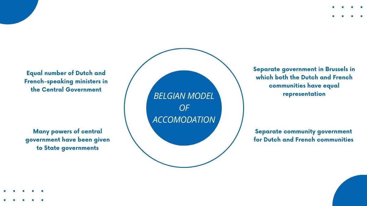 CBSE Power Sharing Class 10 Mind Map for Chapter 1 of Social Science ...