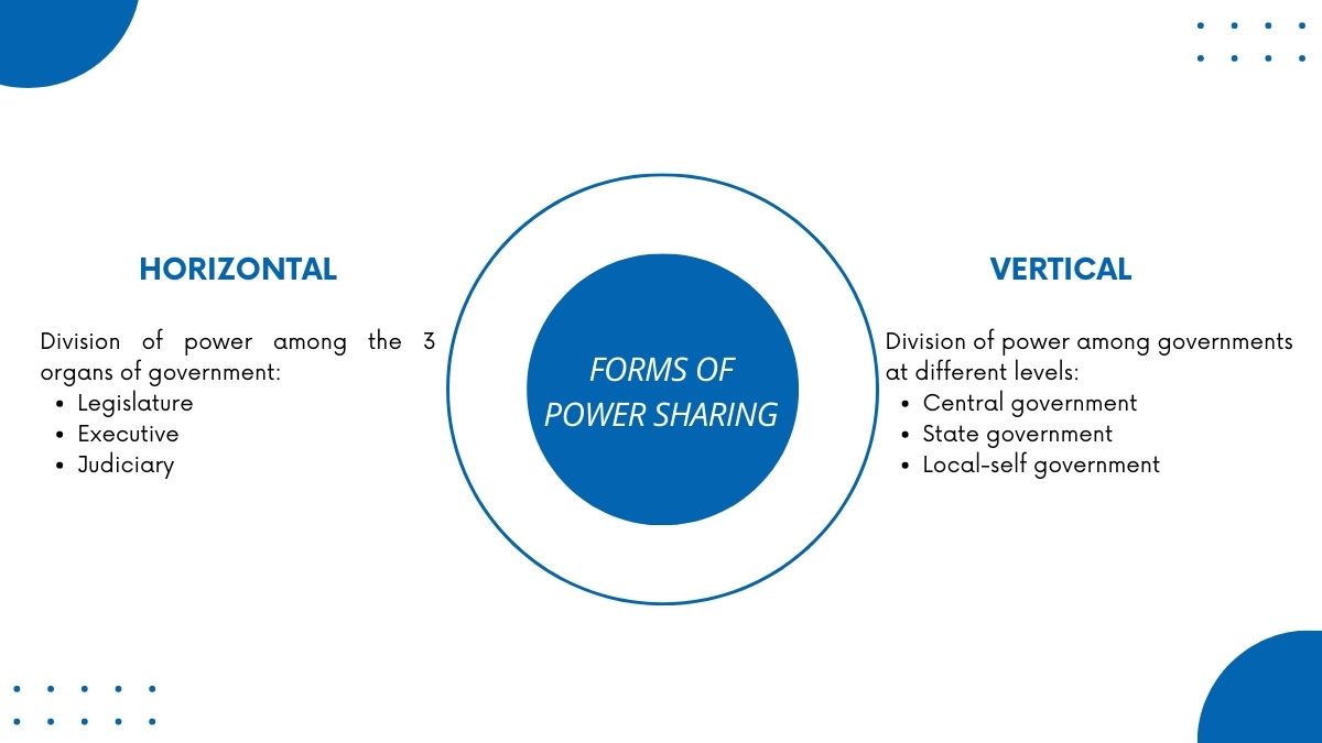 CBSE Power Sharing Class 10 Mind Map for Chapter 1 of Social Science ...