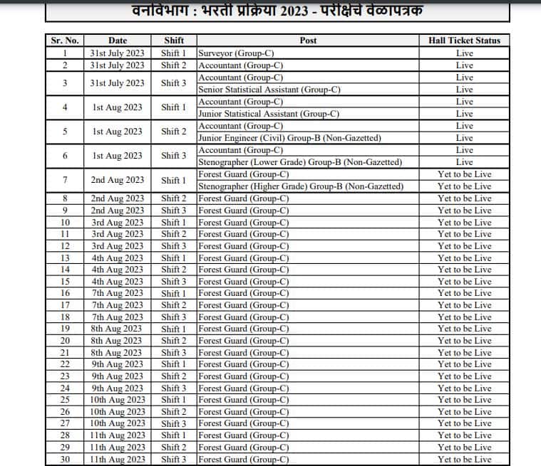 Maharashtra Forest Guard Admit Card 2023 Out at mahaforest.gov.in ...