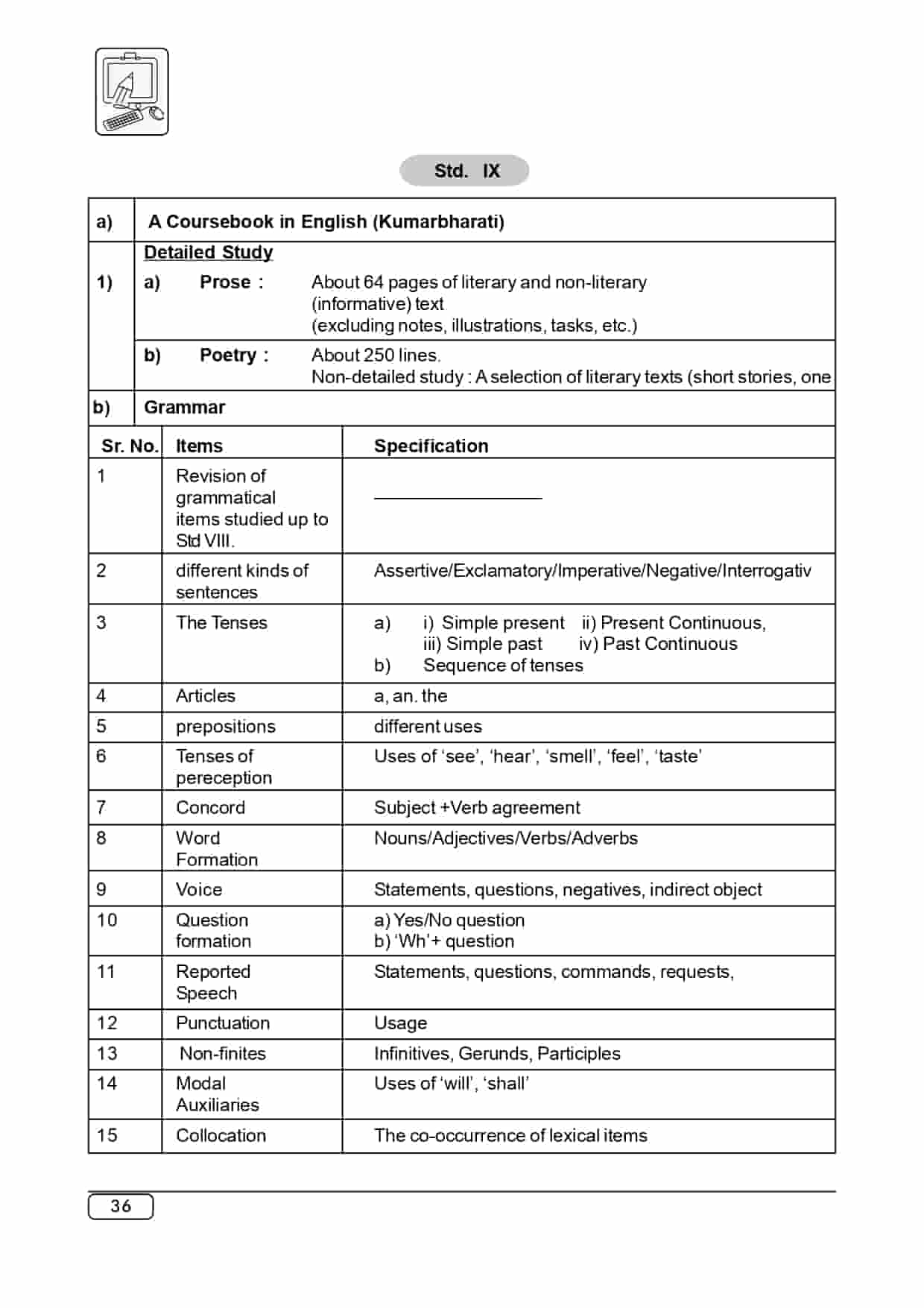 Maharashtra Board SSC English Syllabus - Class 9th and 10th