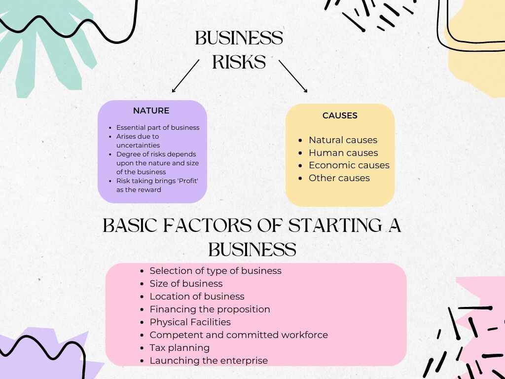 CBSE Business, Trade and Commerce Class 11 Mind Map for Chapter 1 of ...