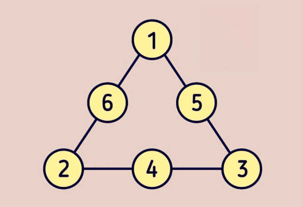 Do you have a sharp brain? Solve this triangle brain teaser puzzle now!