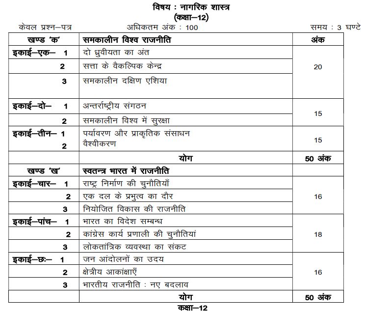 UP Board Class 12 Civics Syllabus 2023-24: Download UP Board Class 12 ...