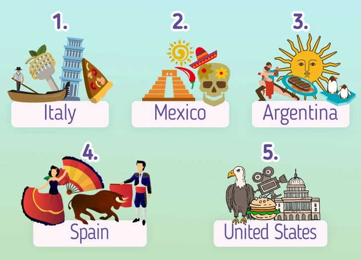 Only the smartest people can guess the country names within 9 seconds!