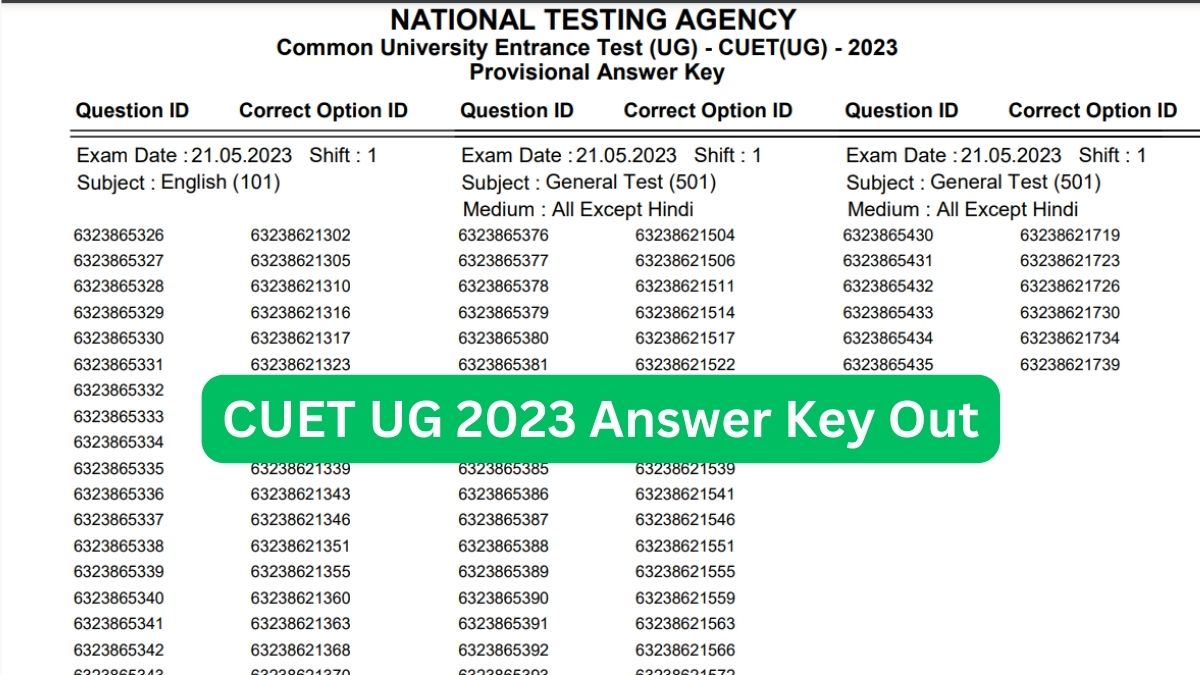 Sat October 2024 Answer Key Release Date Ertha Jacquie