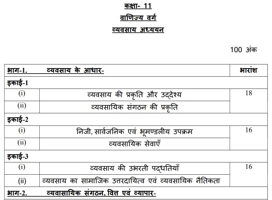 UP Board Class 11 Business Studies Syllabus 2023-24: Download UP Board ...