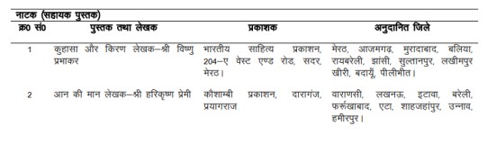 UP Board Class 11 Hindi Syllabus 2023 24 Download UP Board Class 11 up-board-class-11-hindi-syllabus-2023-24-download-up-board-class-11