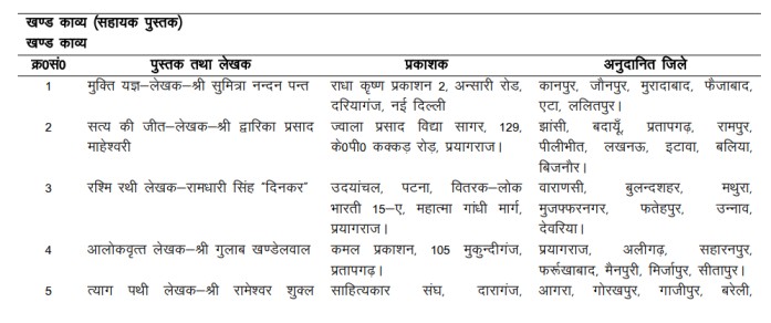 UP Board Class 12 Hindi Syllabus 2023-24: Download UP Board Class 12 ...