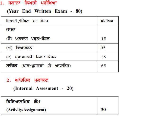 CBSE Syllabus 2023-24 for Class 10 Punjabi: Download in PDF CBSE Syllabus 2023-24 for Class 10 Punjabi: Download in PDF