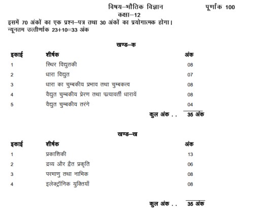 UP Board Class 12 Physics Syllabus 2023-24: Download UP Board Class 12 ...