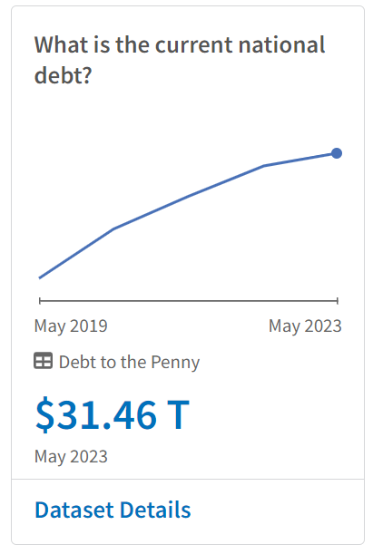 What is the US Debt-Ceiling Crisis? Understand its impact on the World ...
