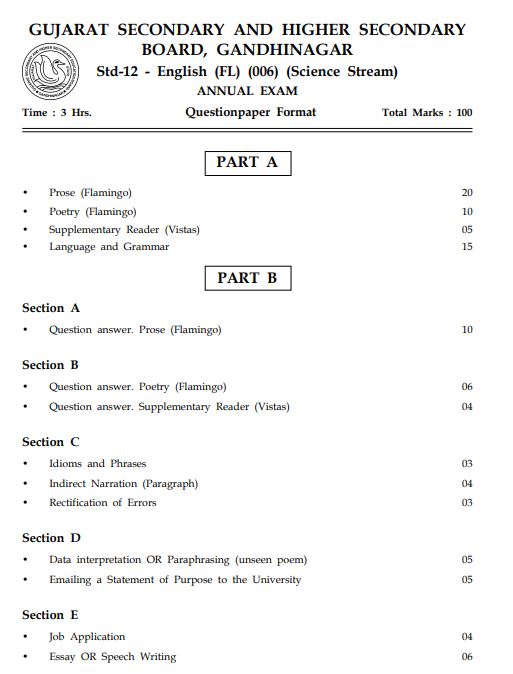 Gujarat Board 12th English Model Test Paper 2024: Download Class 12 ...