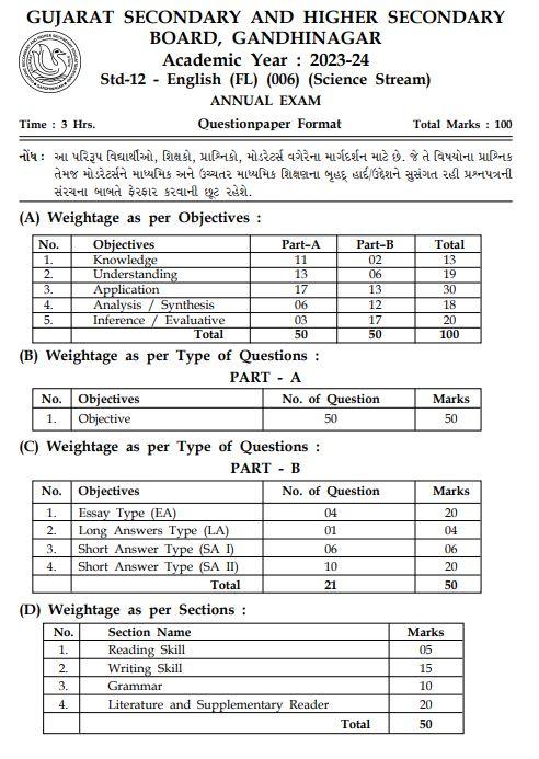 Gujarat Board 12th English Model Test Paper 2024: Download Class 12 ...