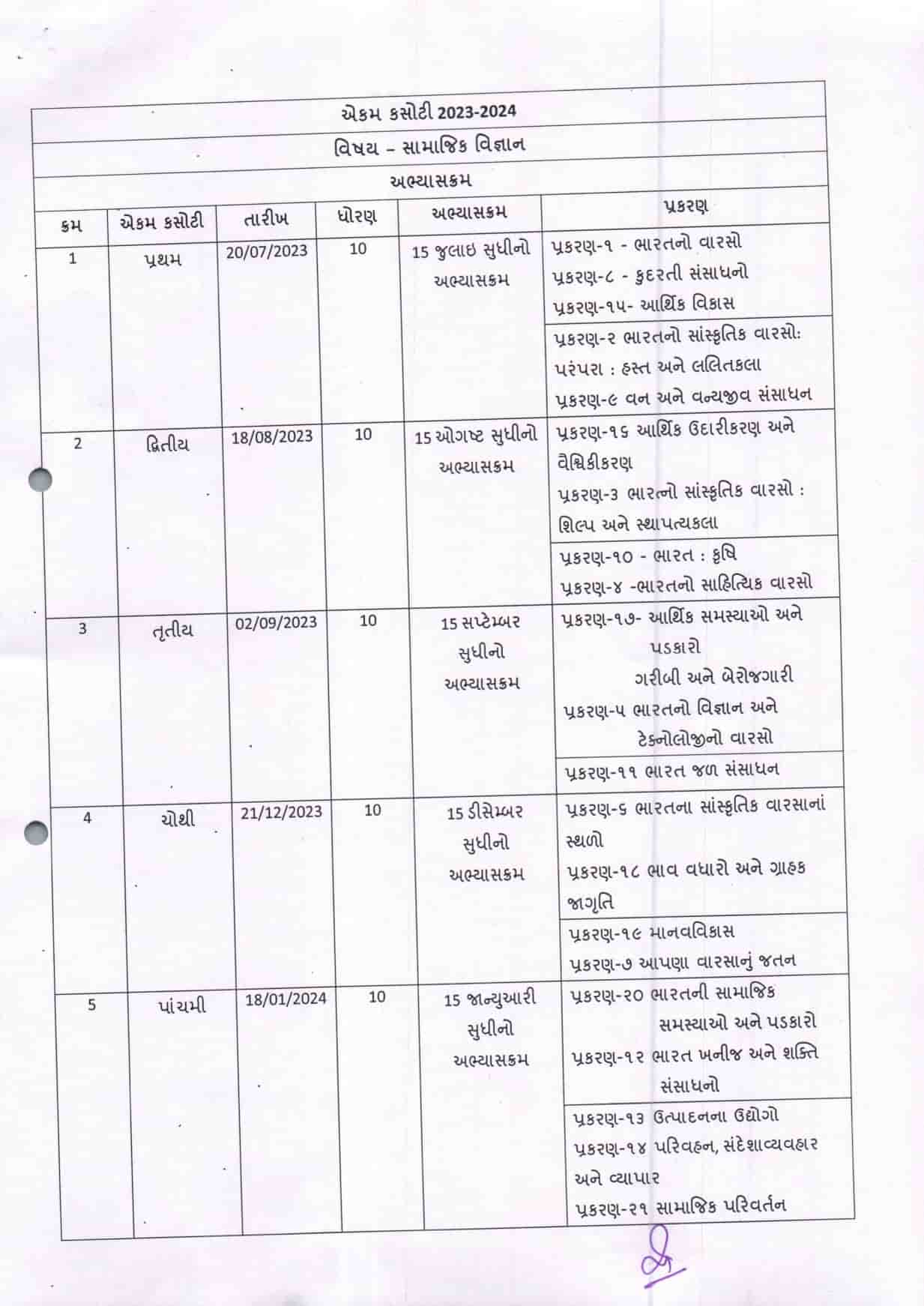 Gujarat Board Class 10 Social Science Syllabus 2024: GSEB HSC Important ...