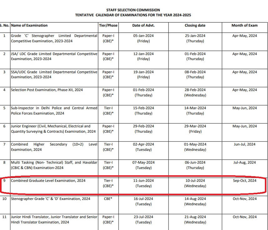 SSC CGL 2024 Exam Date Out Notification June Application Form