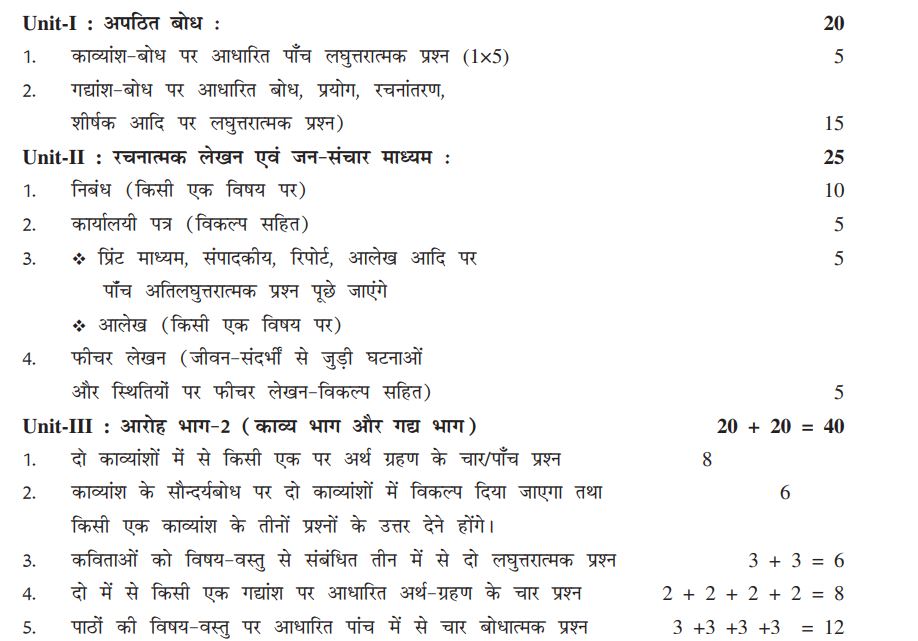 Assam Board AHSEC Class 12 Hindi Syllabus, Important Topics and Marking ...
