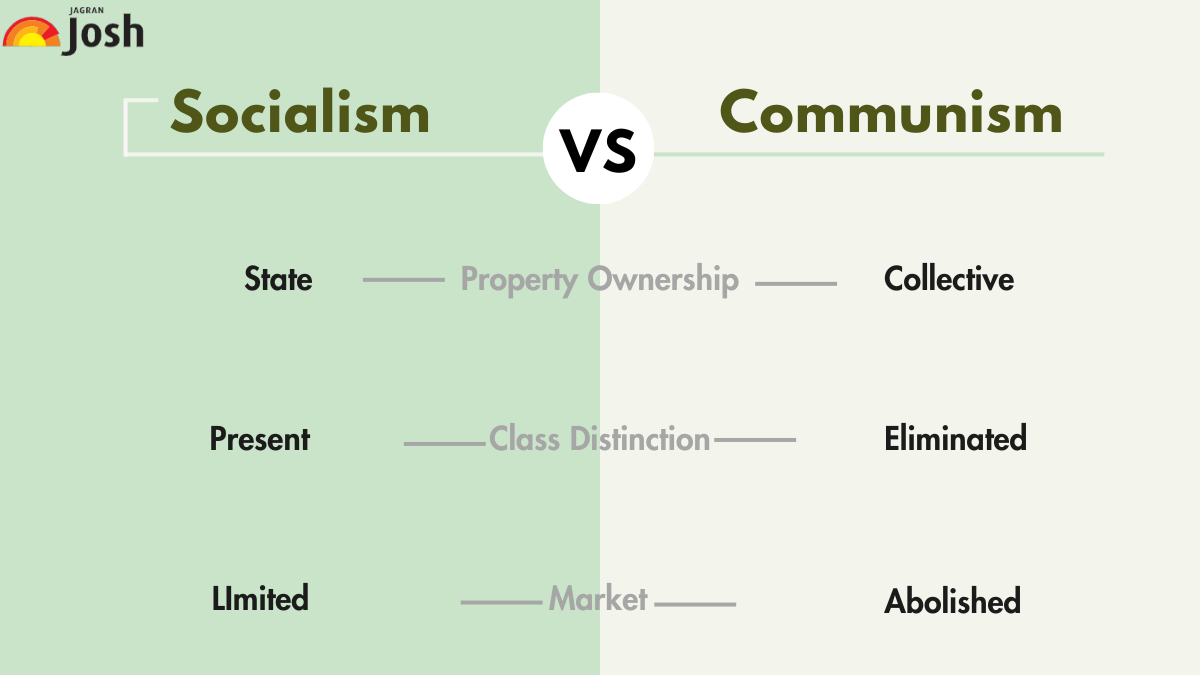 Difference Between Socialism And Communism Know About Socialism Vs