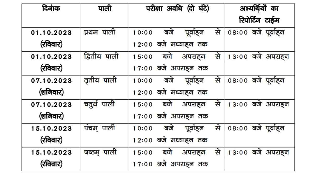 बिहार सिपाही भर्ती परीक्षा के एडमिट कार्ड यहां से करें डायरेक्ट डाउनलोड