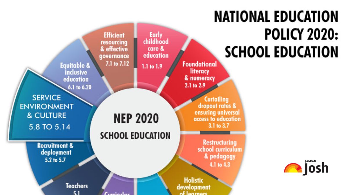 NEHU VC Reports Satisfaction Among College Principals with NEP 2020 ...