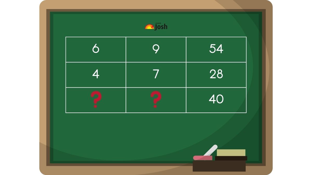 Math Number Puzzle Bring Out Your Inner Newton To Find The Missing